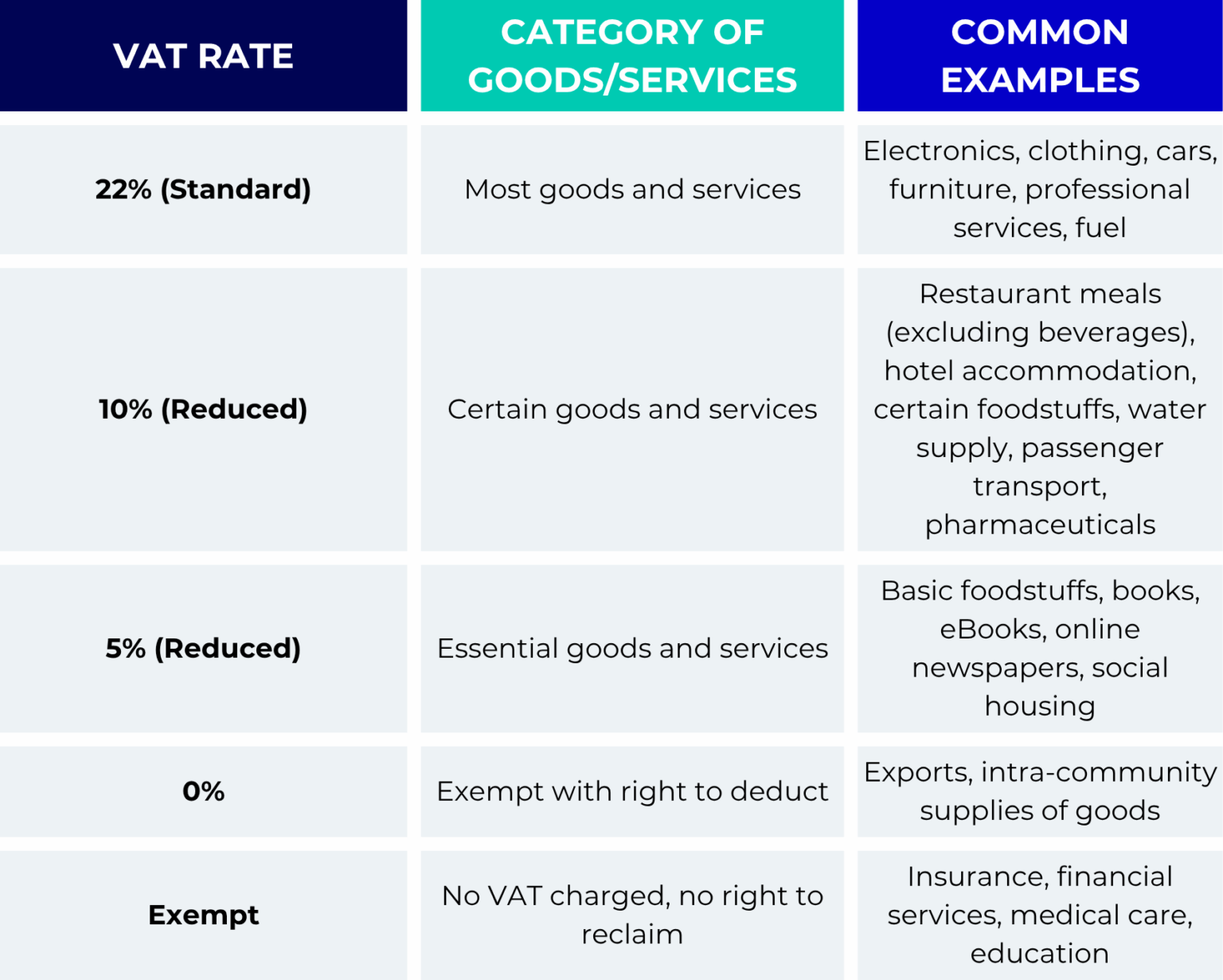 Everything Expats Need to Know About VAT in Italy